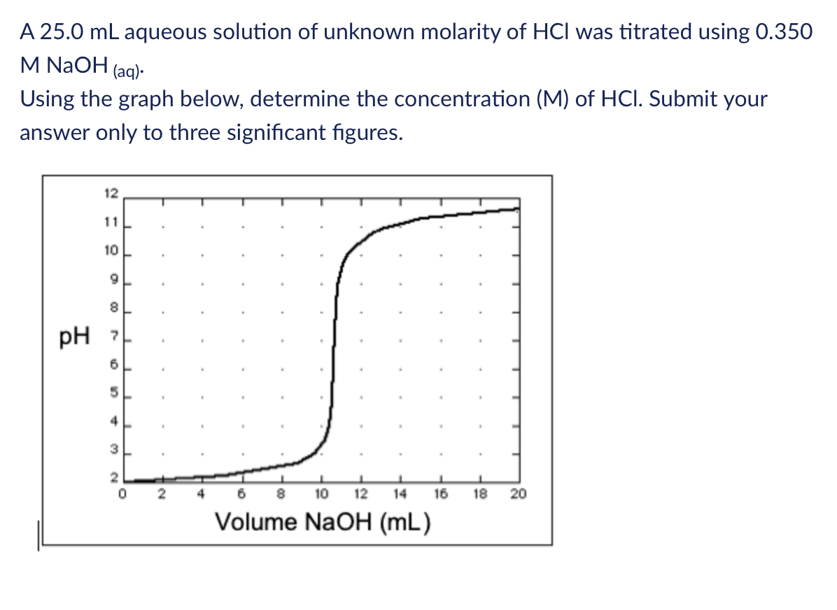 Solved A 25.0 mL aqueous solution of unknown molarity of HCl | Chegg.com