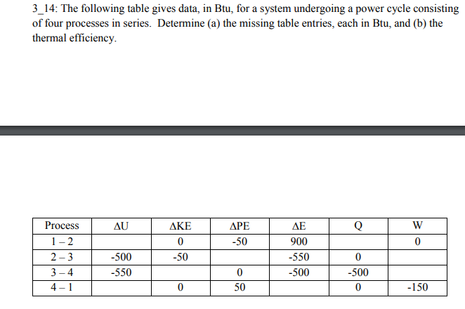 Solved 3_14: The following table gives data, in Btu, for a | Chegg.com