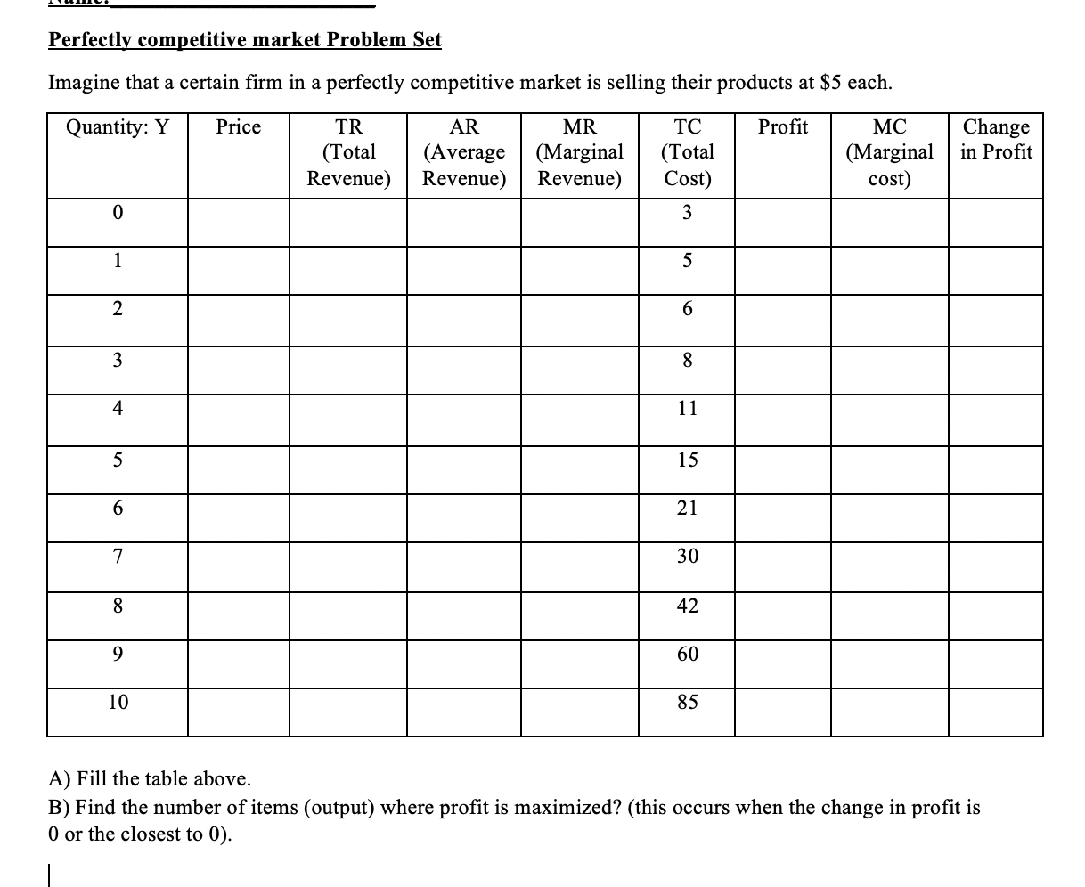 Solved Perfectly competitive market Problem Set Imagine that | Chegg.com