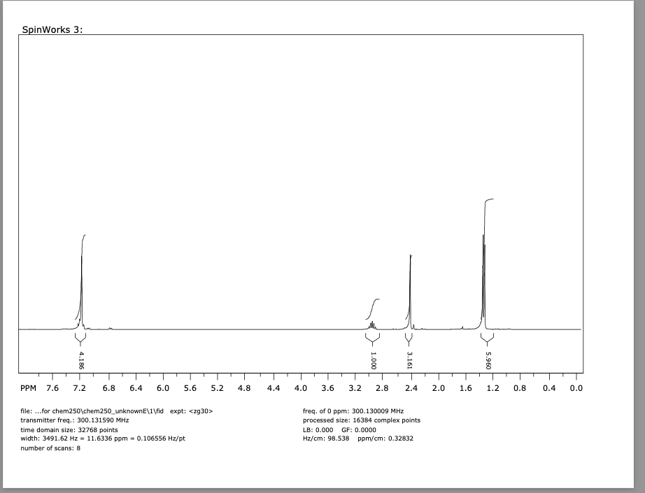 Assign all data in the spectra that you have | Chegg.com
