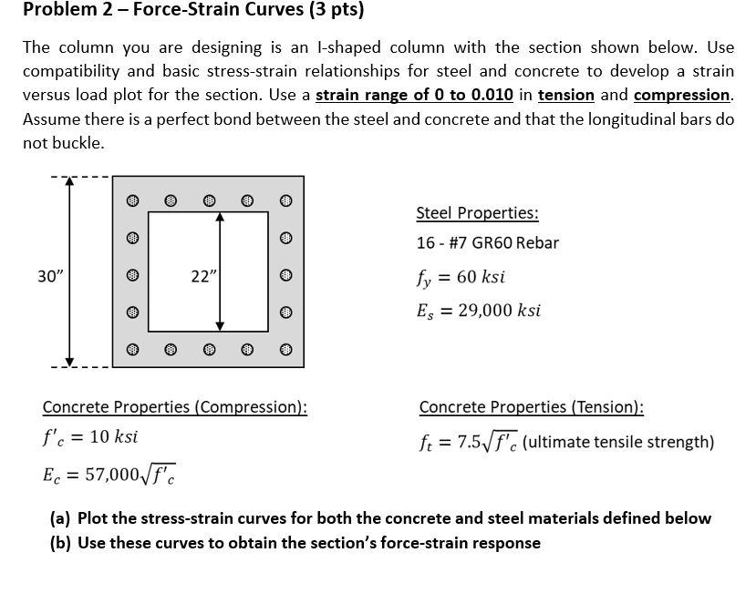 Problem 2 - Force-Strain Curves (3 pts) The column | Chegg.com