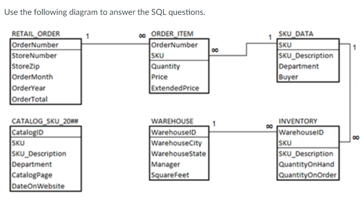 Solved In Database Management 1)Write a SQL statement to | Chegg.com