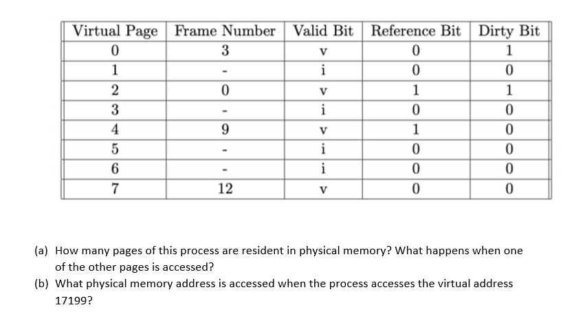 Solved Main Memory Logical and Physical Address Spaces The | Chegg.com