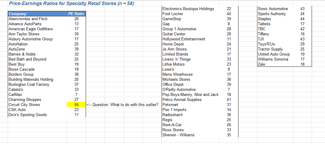 Use Excel data set B to investigate whether the data | Chegg.com