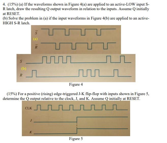 Solved 4. (15\%) (a) If the waveforms shown in Figure 4(a) | Chegg.com