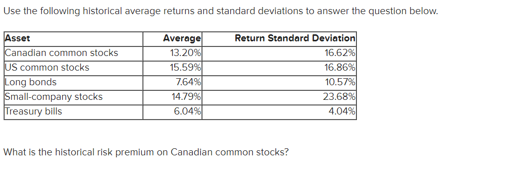 Solved Use the following historical average returns and | Chegg.com