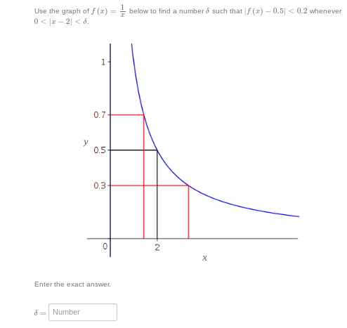 Solved Use the graph of f(x)=x1 below to find a number δ | Chegg.com
