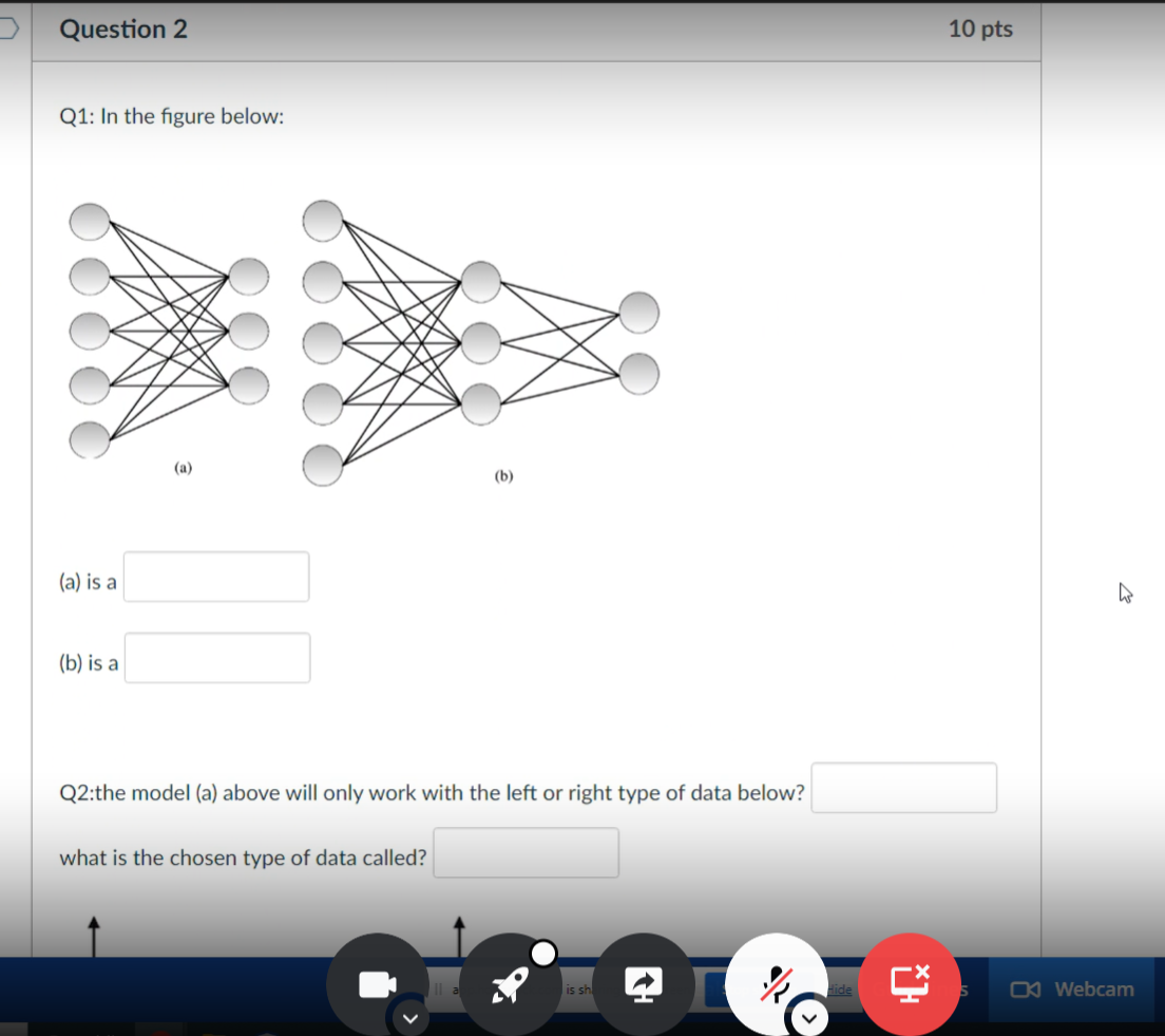 Solved Q1: In the figure below: (a) is a (b) is a Q2:the | Chegg.com