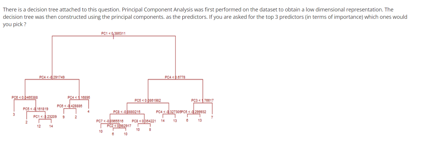 There is a decision tree attached to this question. | Chegg.com