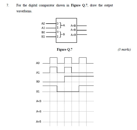 Solved For the digital comparator shown in Figure Q.7, draw | Chegg.com
