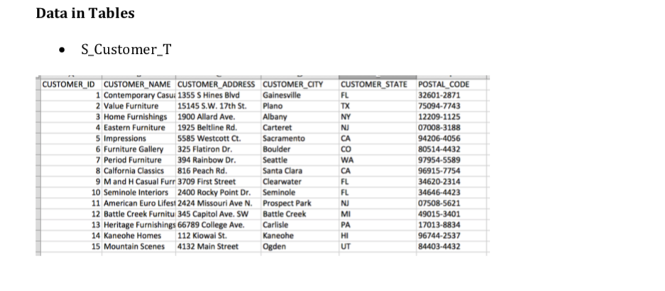 Solved 手 S_Customer_T PK Customer_ID Customer_Name | Chegg.com