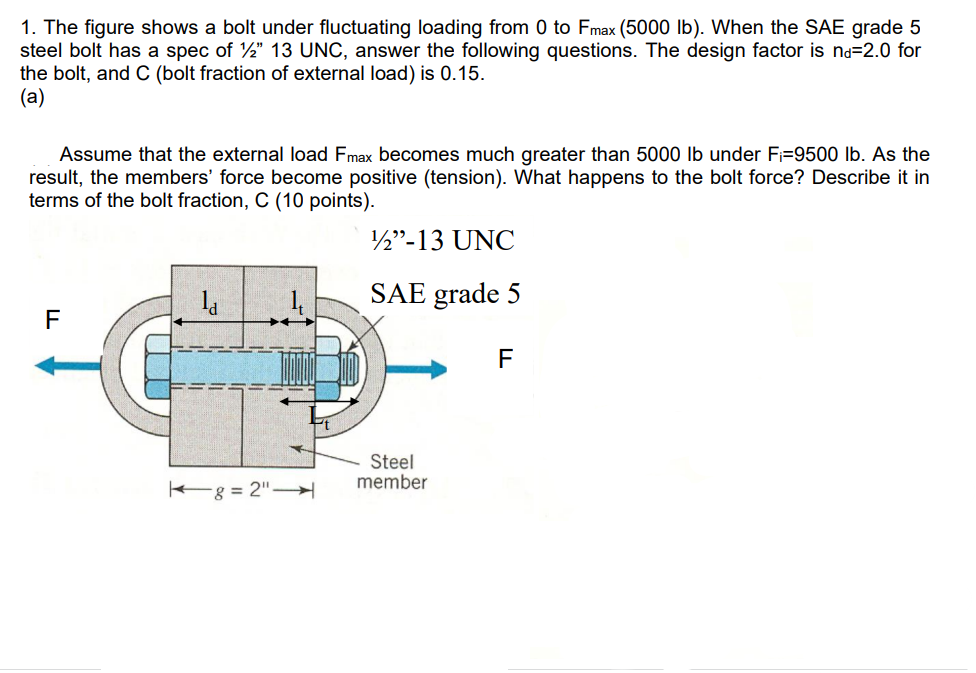 Solved 1. The figure shows a bolt under fluctuating loading | Chegg.com