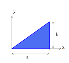 Solved Find the second moment of area about the x-axis and | Chegg.com