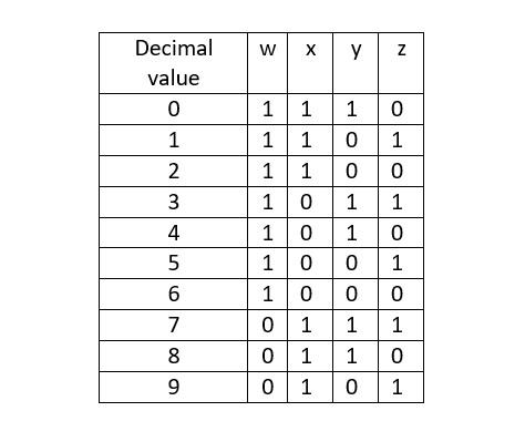 Solved Design circuit using Karnaugh map and draw a | Chegg.com
