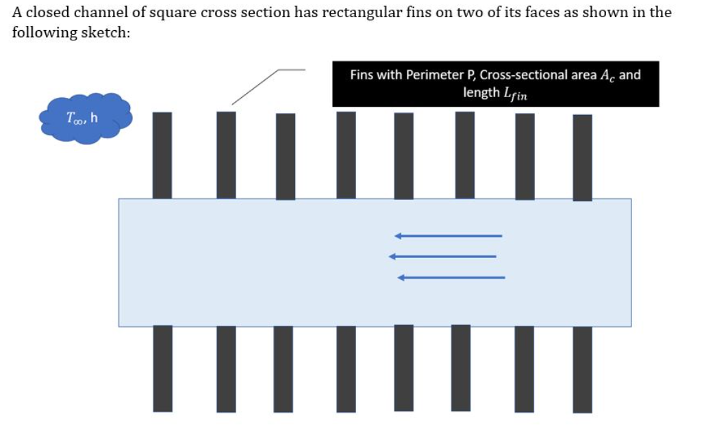 Solved A closed channel of square cross section has | Chegg.com