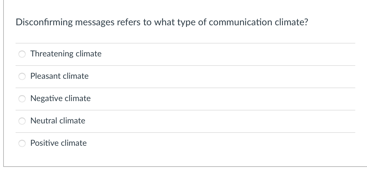 Solved Disconfirming messages refers to what type of | Chegg.com