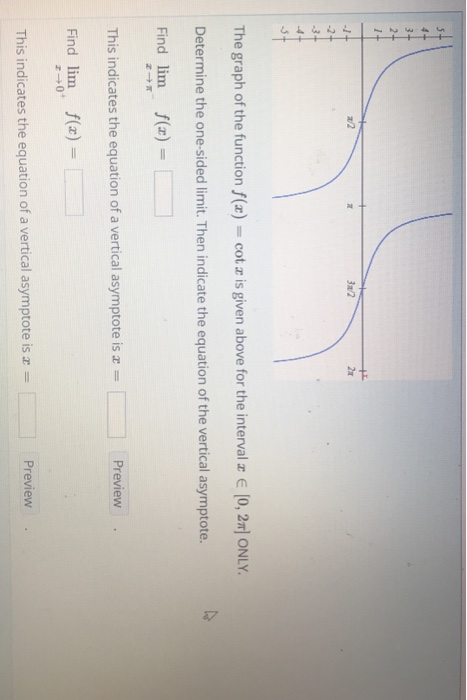 Solved 3a/2 2x The graph of the function f(x)-cot z is given | Chegg.com