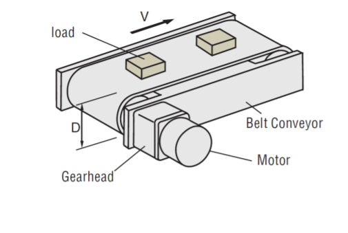 Solved V load DI Belt Conveyor Motor Gearhead In a food | Chegg.com