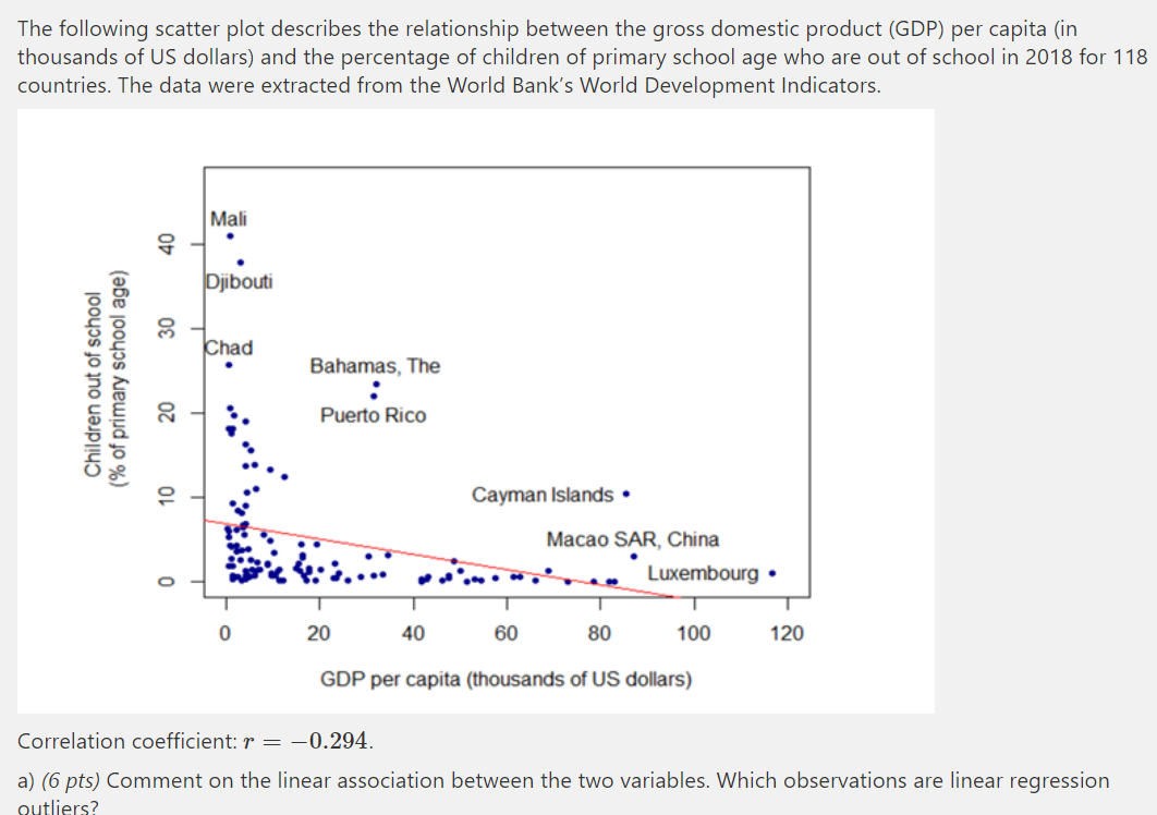 Solved The following scatter plot describes the relationship | Chegg.com