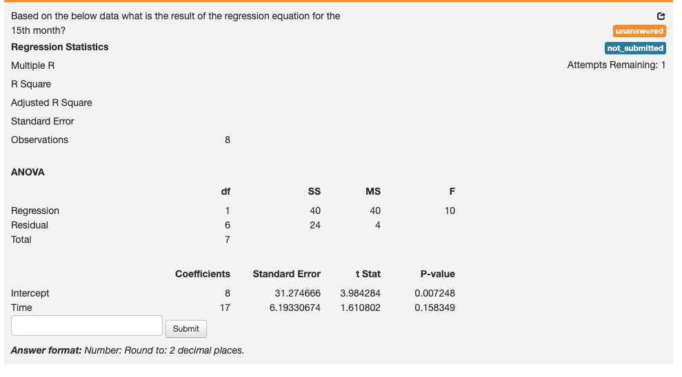 Solved Summary Output Regression Statistics Multiple R R 3533