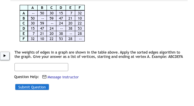 Solved The weights of edges in a graph are shown in the | Chegg.com