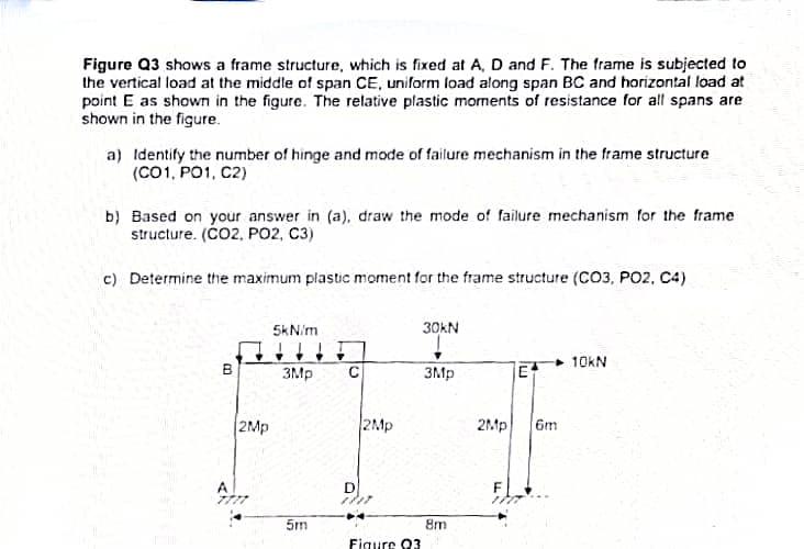 Solved Figure Q3 shows a frame structure, which is fixed at | Chegg.com