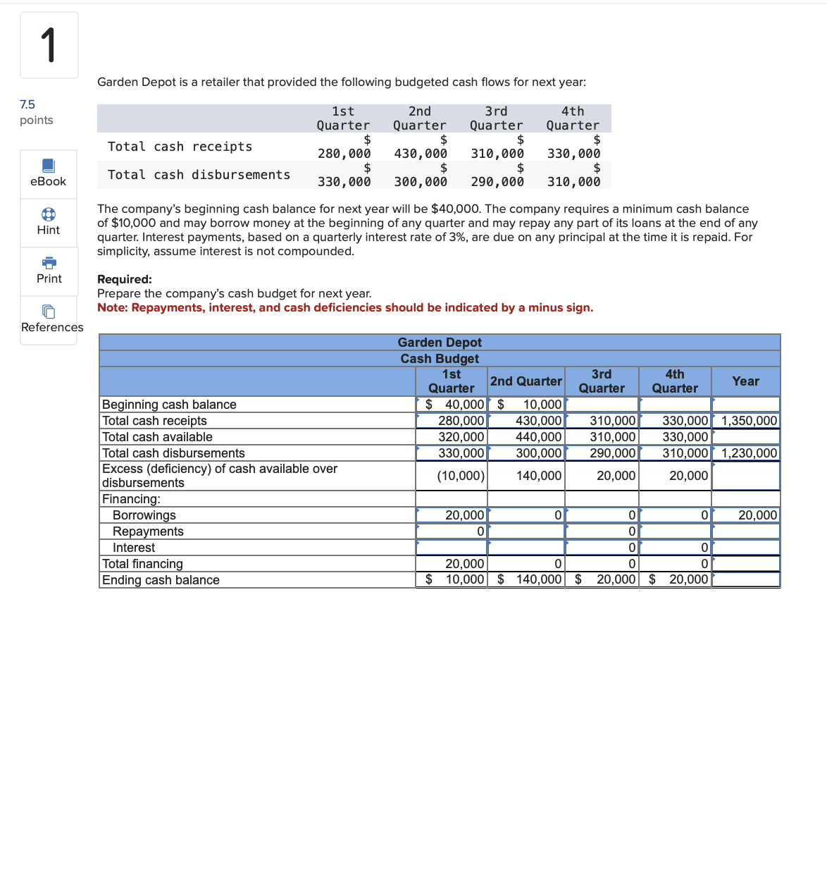 Solved The company's beginning cash balance for next year | Chegg.com