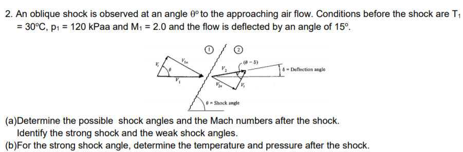 Solved 2. An oblique shock is observed at an angle 0° to the | Chegg.com