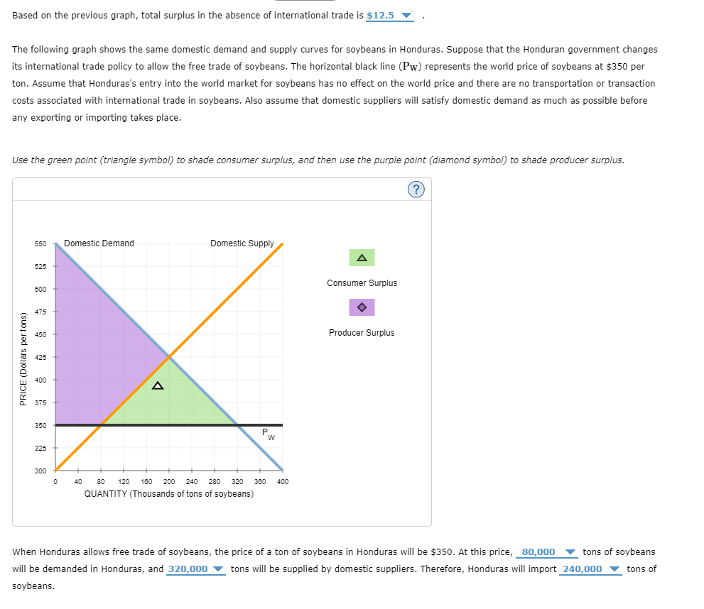 Solved Based on the previous graph, total surplus in the | Chegg.com