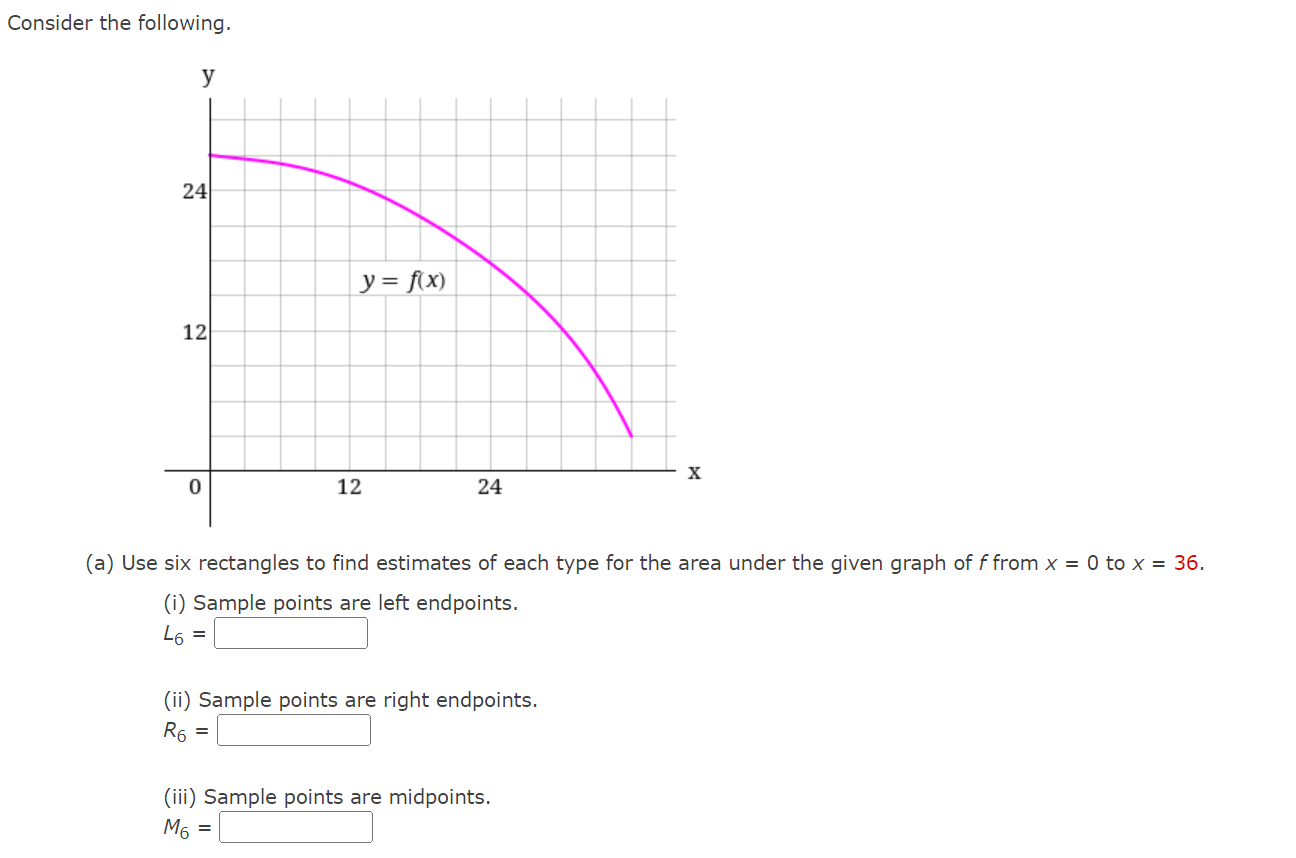 Solved Consider the following. (a) Use six rectangles to | Chegg.com