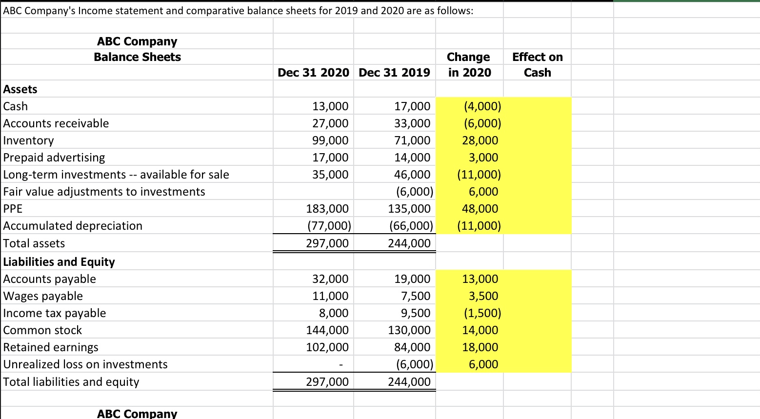 Solved ABC Company's Income statement and comparative | Chegg.com