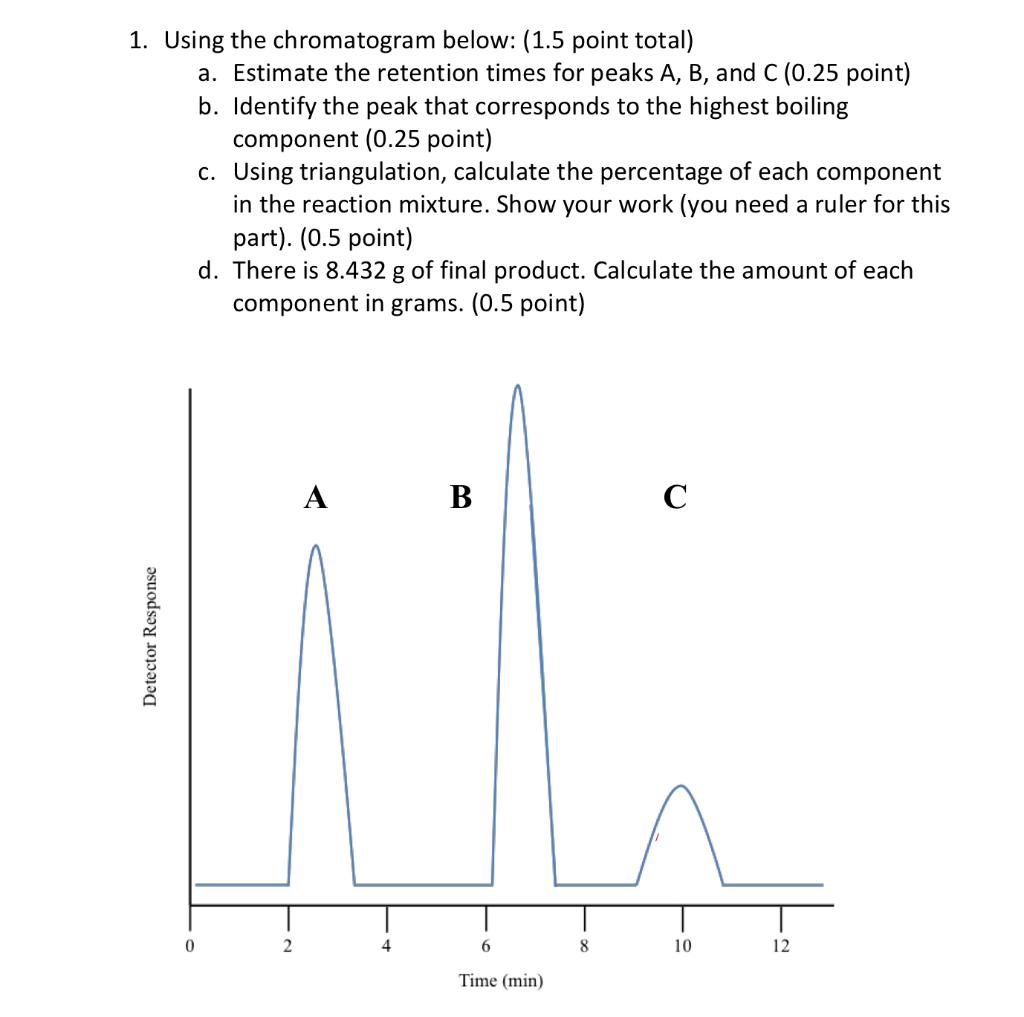 Solved . Using the chromatogram below: (1.5 point total) a. | Chegg.com