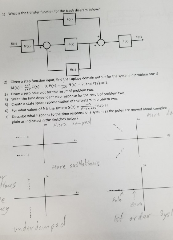 Solved 1) What is the transfer function for the block | Chegg.com