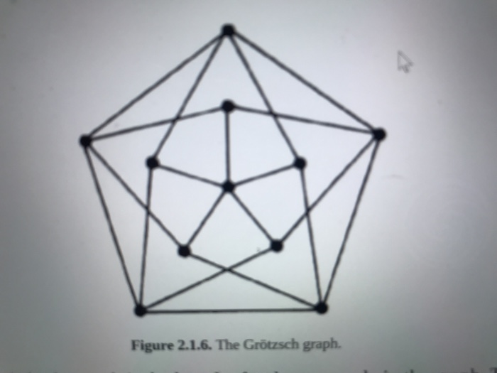 Solved Figure 2.1.6. The Grötzsch graph. | Chegg.com