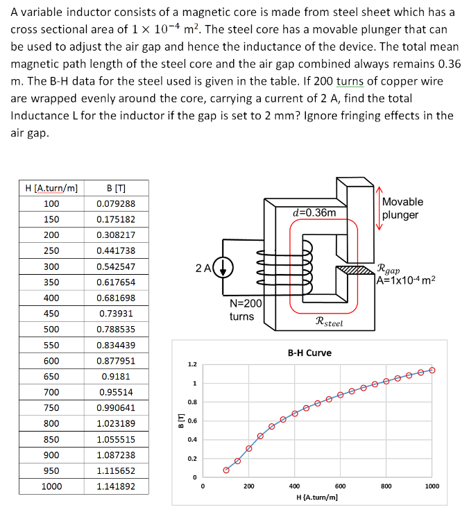 Solved A variable inductor consists of a magnetic core is | Chegg.com