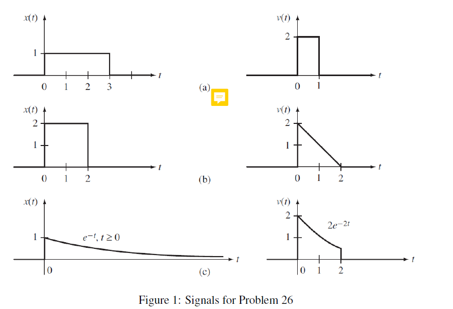 Solved 26. For the continuous-time signals shown in Figure 1 | Chegg.com