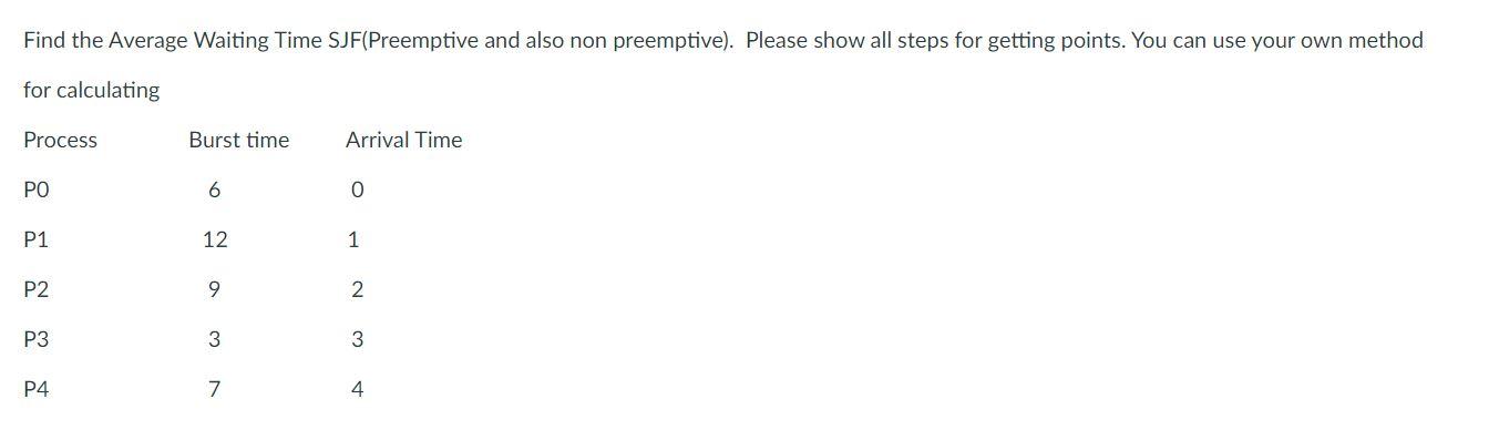 Solved Find the Average Waiting Time SJF(Preemptive and also | Chegg.com