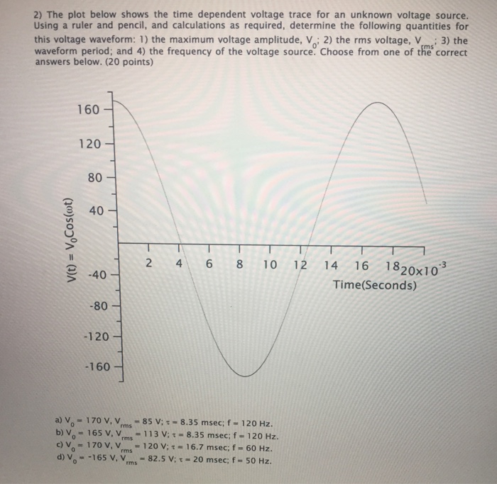 Solved The plot below shows the time dependent voltage trace | Chegg.com