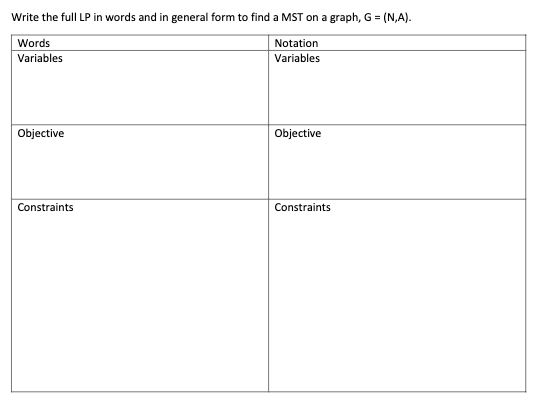 Solved Write the full LP in words and in general form to | Chegg.com