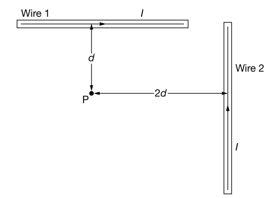 Solved Wire 1 Wire 2 -2d P Wires 1 and 2 are distances d | Chegg.com