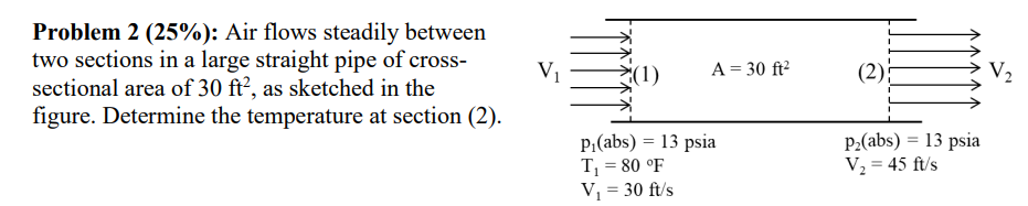 Solved Problem 2 (25%): Air flows steadily betweentwo | Chegg.com