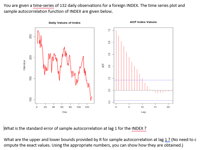 Solved What is the standard error of sample autocorrelation | Chegg.com
