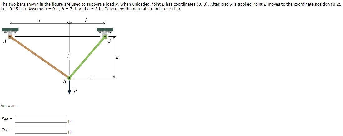 Solved The two bars shown in the figure are used to support | Chegg.com