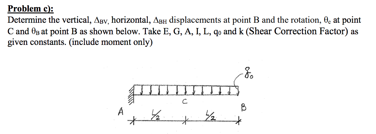 Solved Problem c): Determine the vertical, Abv, horizontal, | Chegg.com
