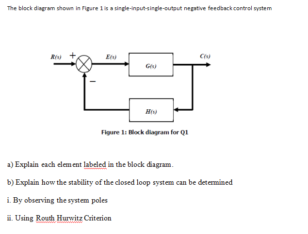 Solved The block diagram shown in Figure 1 is a | Chegg.com