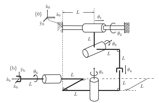The spatial PRRPRR open chain is shown in its | Chegg.com