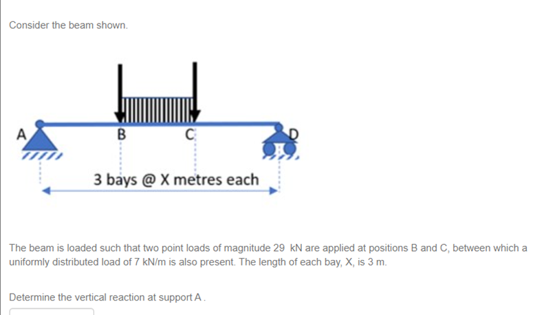 Solved Consider the beam shown. The beam is loaded such that | Chegg.com