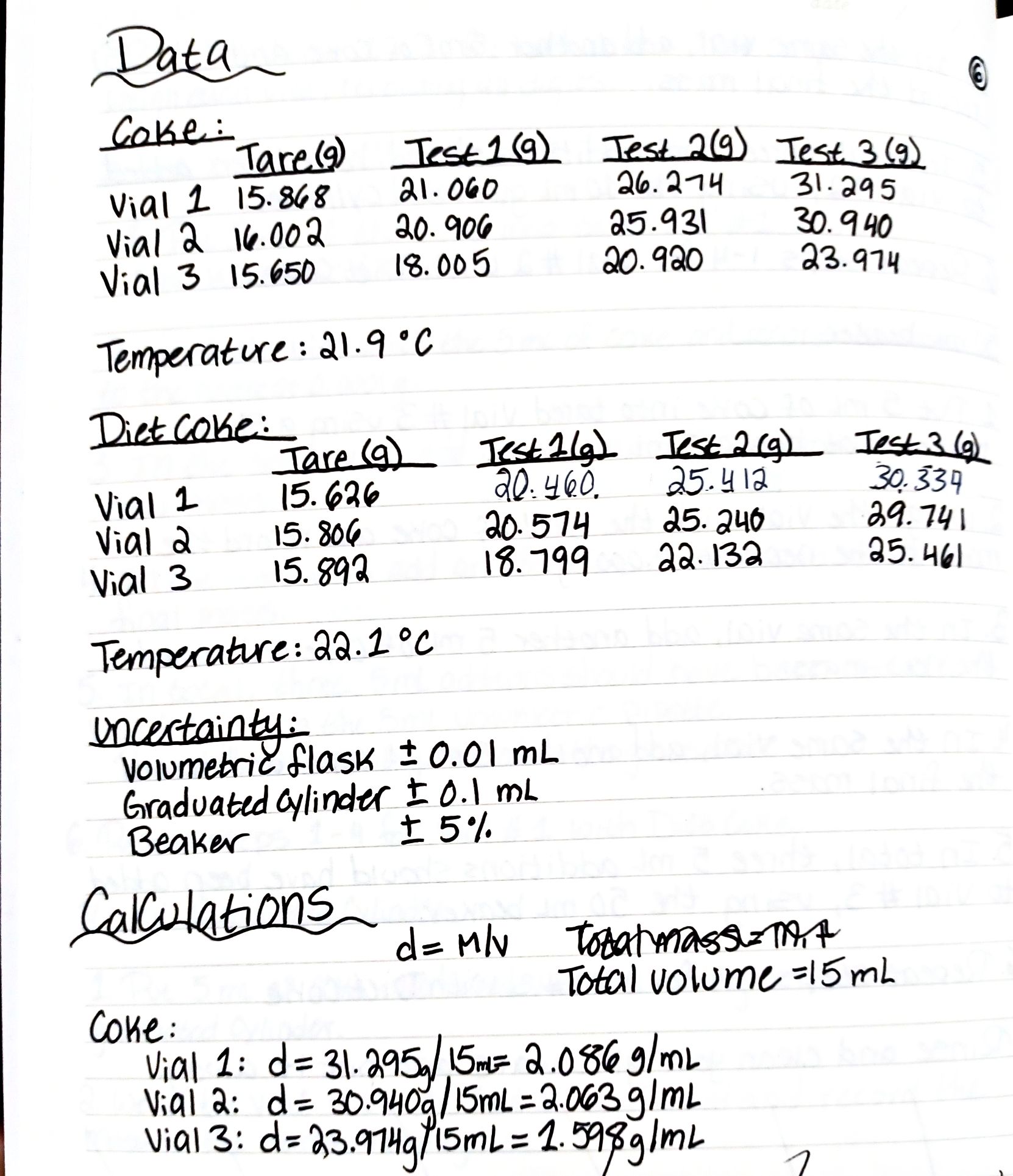 Solved Diet coke: vial 1: d=30.334 g/15 mL=2.022 g/mL vial | Chegg.com