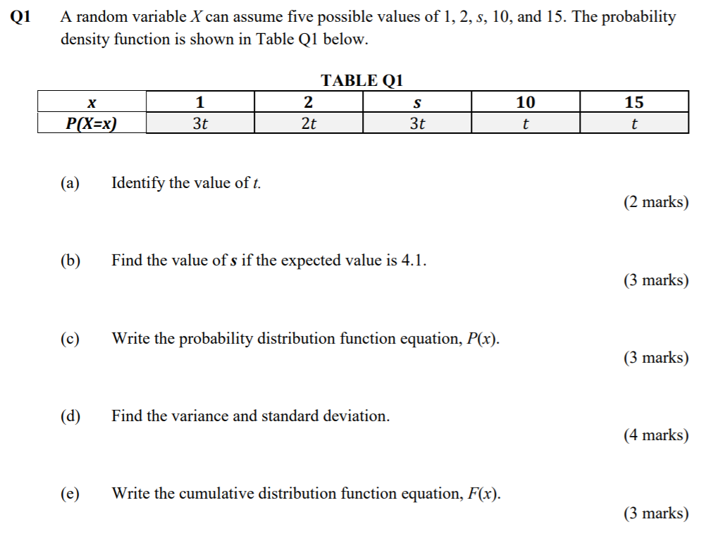 Solved Q1 A random variable X can assume five possible | Chegg.com