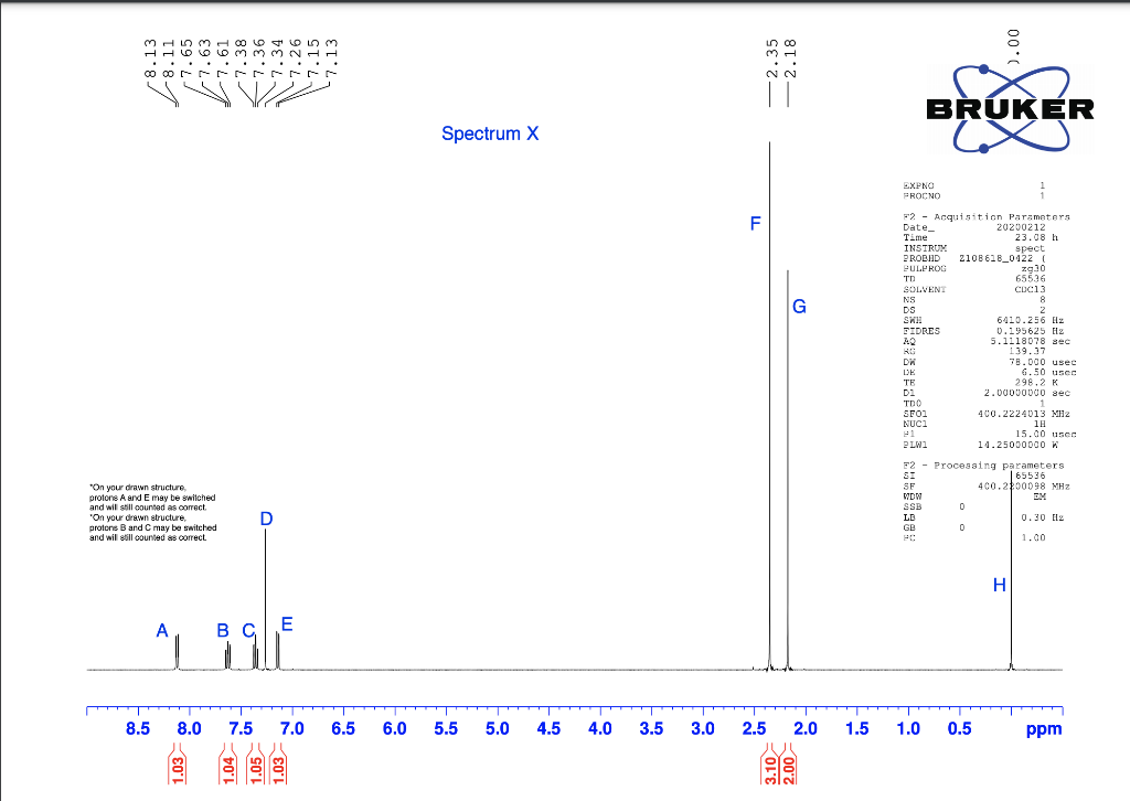Solved Identify and neatly draw on the spectrum ALL (i.e. | Chegg.com